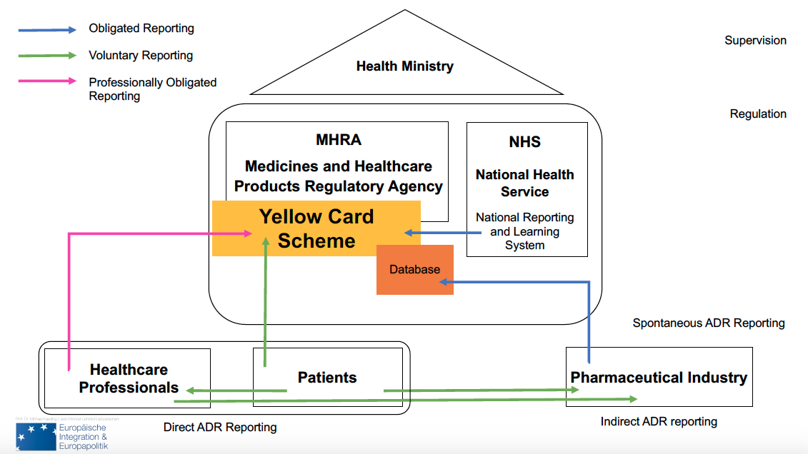 ADR Reporting System Charts