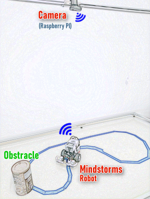 Bachelor/Master Theses - Autonomous LEGO Mindstorms Robot