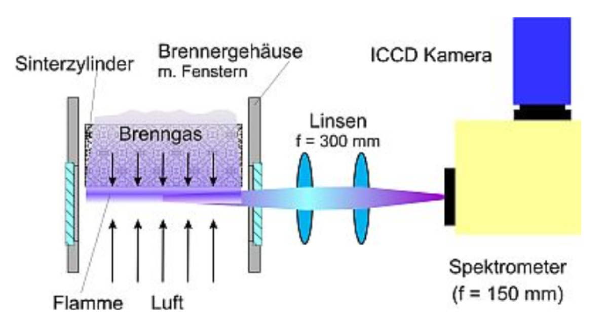 Applied Spectroscopy