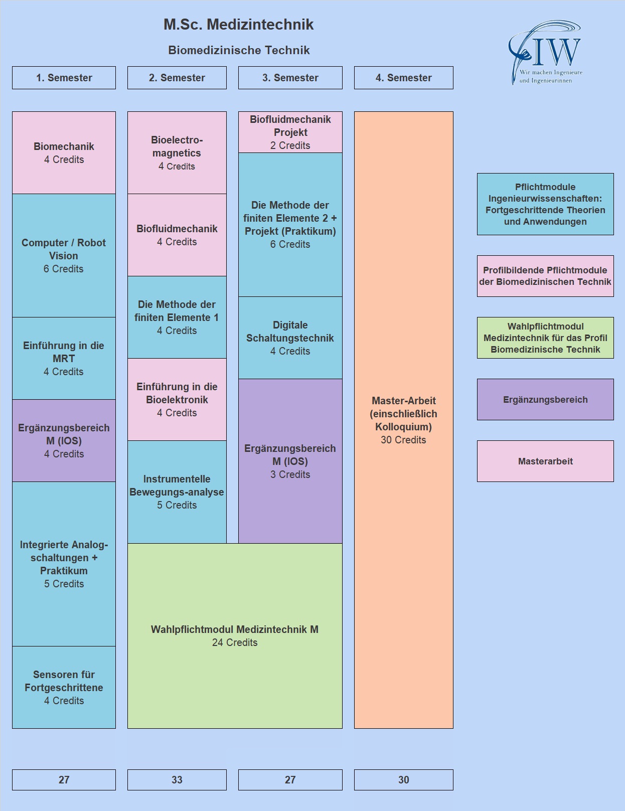 M.Sc. Medizintechnik