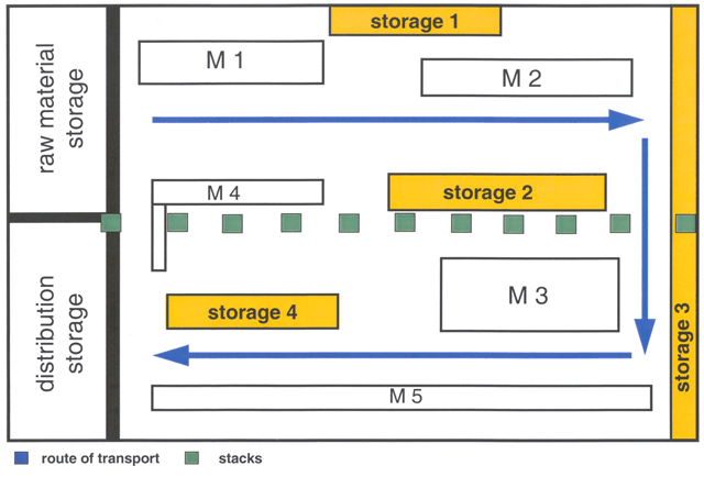 Lessons - Student research projects, Diploma thesis and Project thesis ...